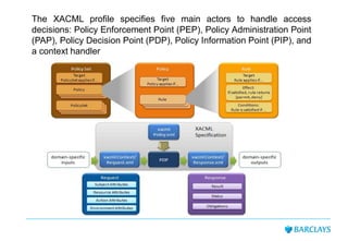 Presentation AuthZForce | PPT