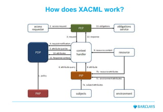 Presentation AuthZForce | PPT