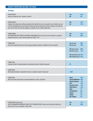 NCSA and AOL Online Safety Study 2004 | PDF