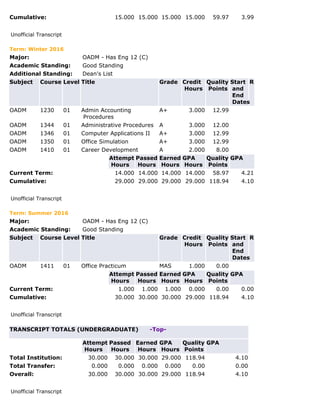 Transcript 2016 | PDF | Educational Assessment | Education