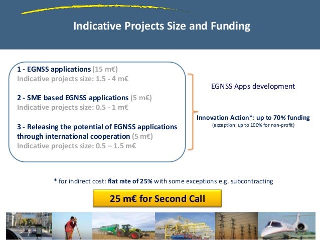 GNSS Applications Development in Horizon 2020 1st & 2nd Call