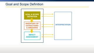 2_EHS672_3.2.1_Goal-and-Scope-Definition_LCA_STUDENT.pptx