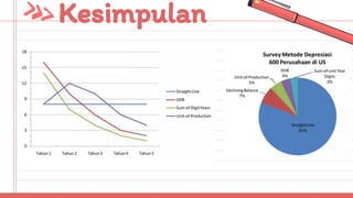 #2 Ekonomi Teknik - Depresiasi & Value of Money.pptx.pdf