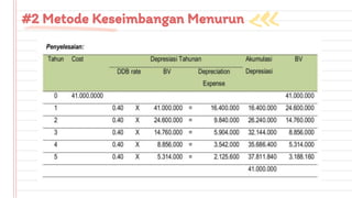 #2 Ekonomi Teknik - Depresiasi & Value of Money.pptx.pdf
