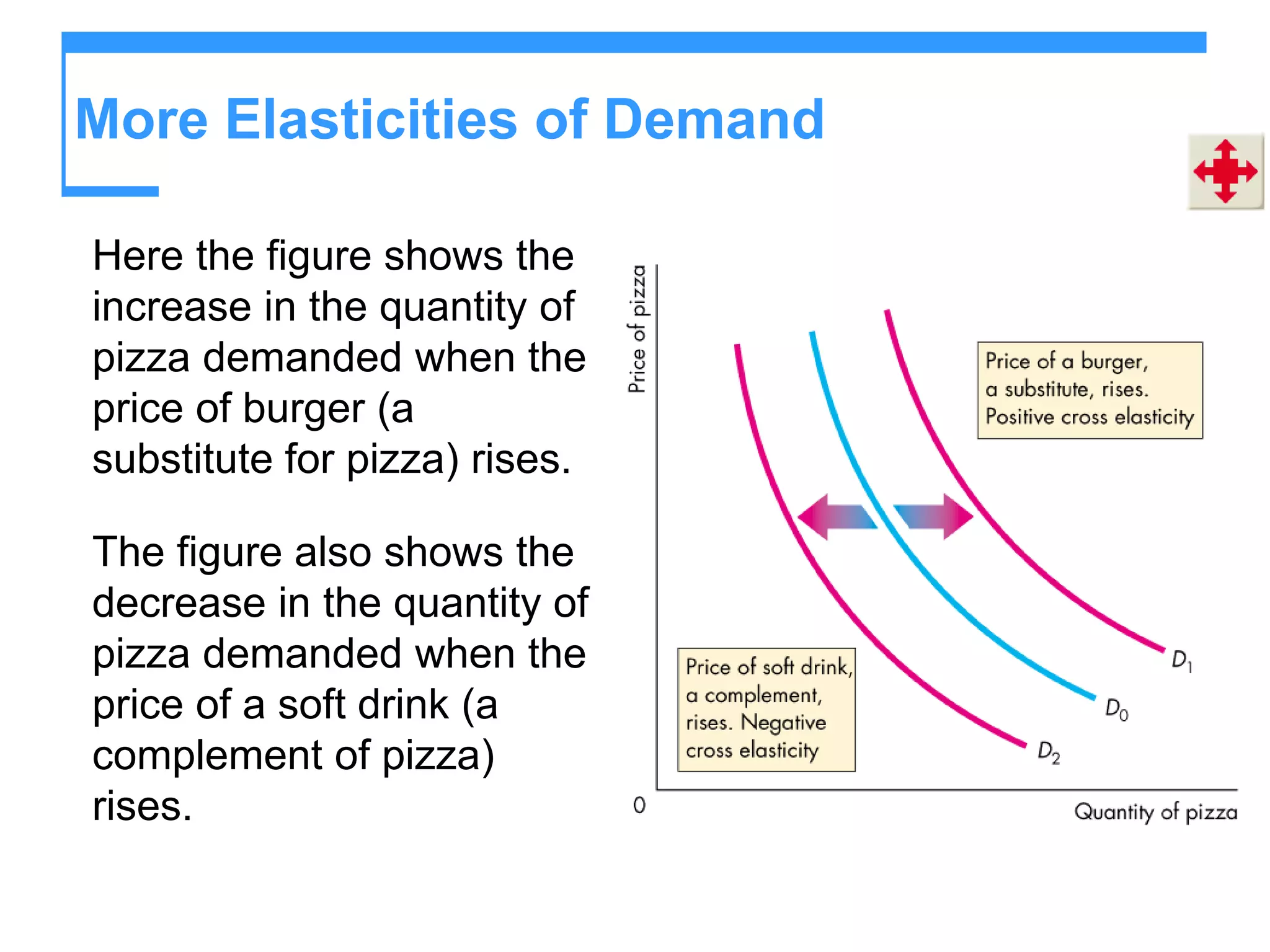 2Elasticity Analysis.pdf