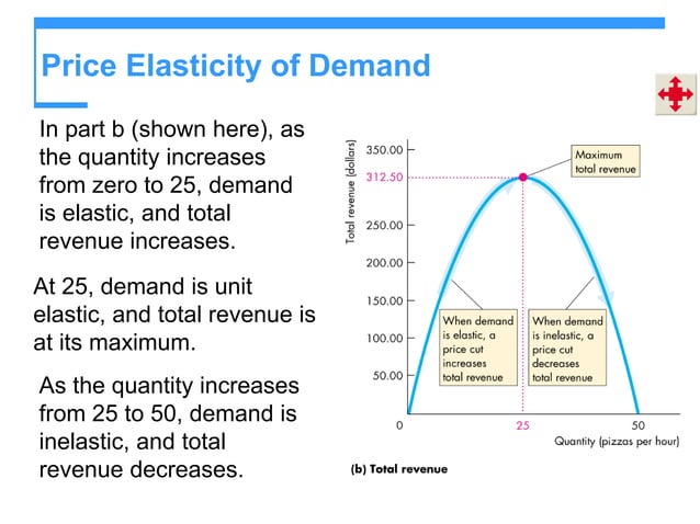 2Elasticity Analysis.pdf
