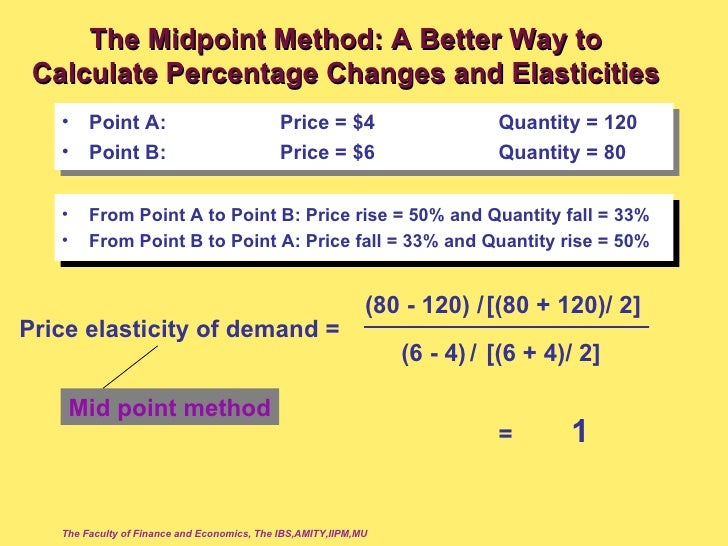 2 elasticity of demand