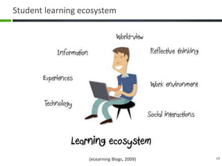 2 Simone C.O_ ecosistema del e-elarning | PPT