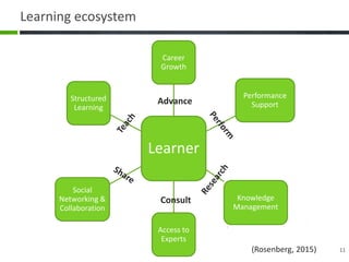 2 Simone C.O_ ecosistema del e-elarning | PPT