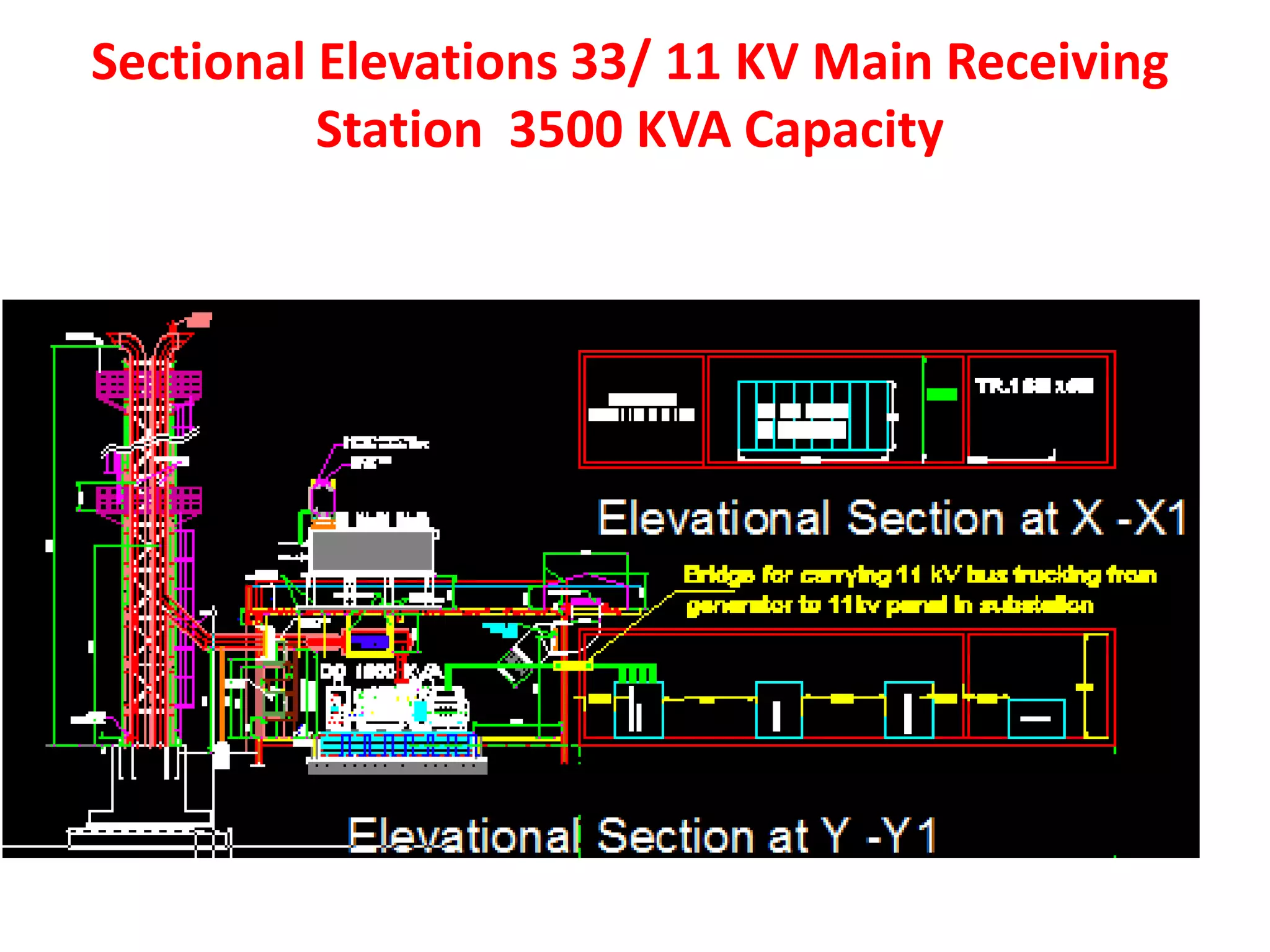 electric plan distribution design for large campus building | PPTX