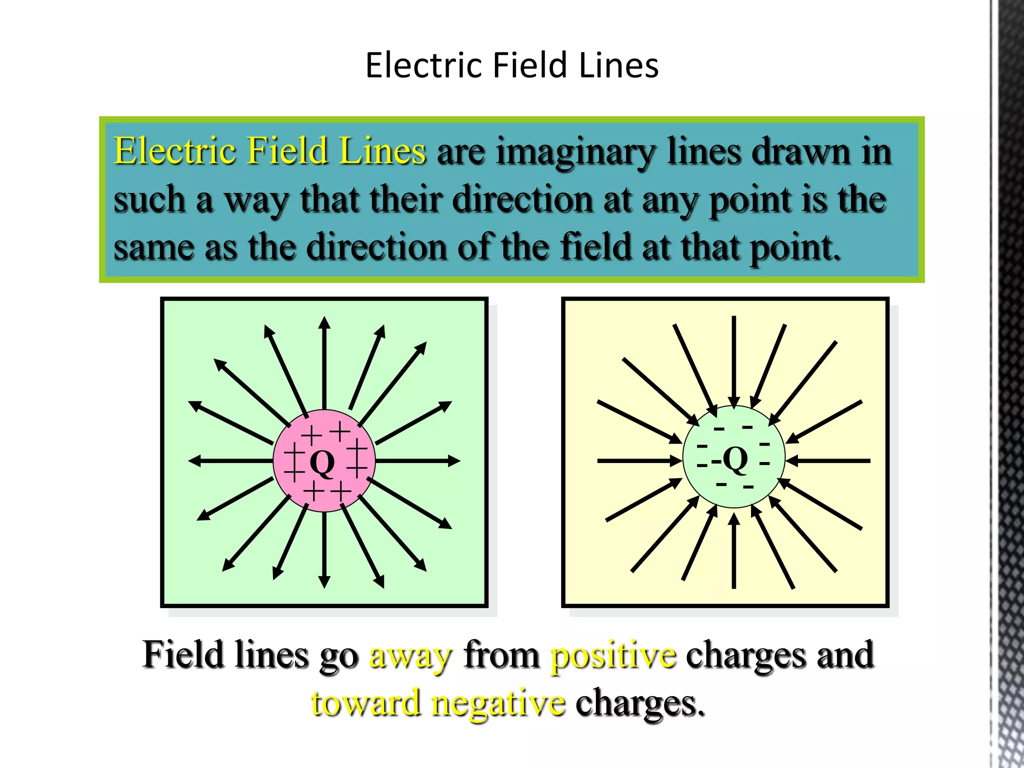 Electric field gauss law | PPTX