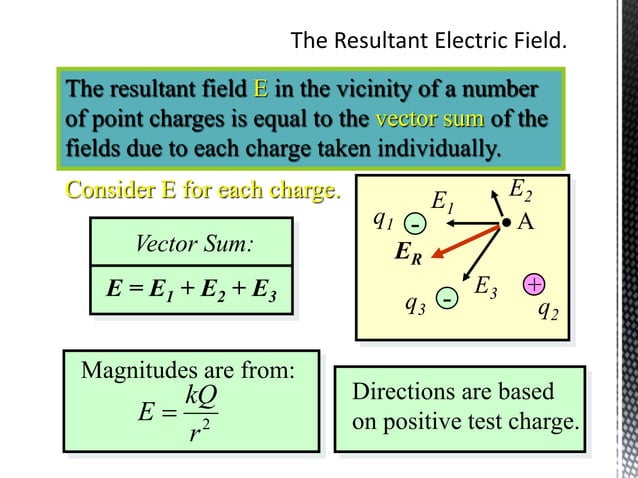 Electric field gauss law | PPTX | Physics | Science