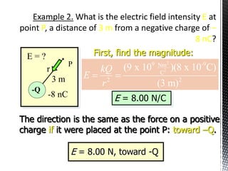 Electric field gauss law | PPT