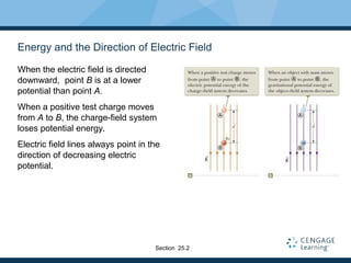 2 electric potential | PPT