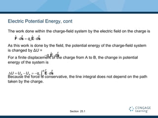 Electric Potential Equation Integral