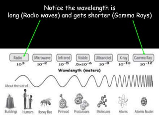 2 electromagnetic spectrum.ppt