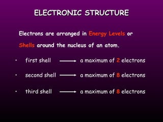 2.Electronic Structure | PPT | Chemistry | Science