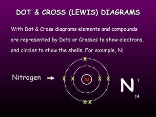 2.Electronic Structure | PPT