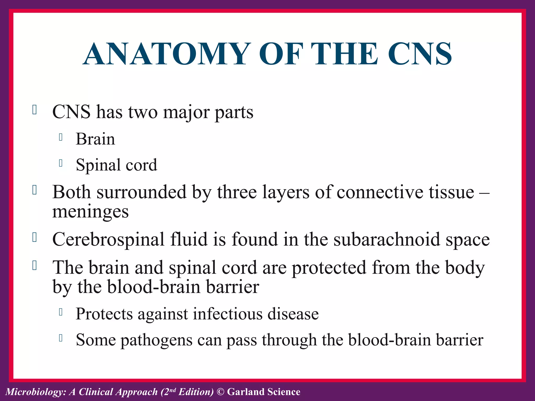 Ch. 24 Infections of Central Nervous System | PPT