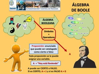 Algebra Booleana | PDF