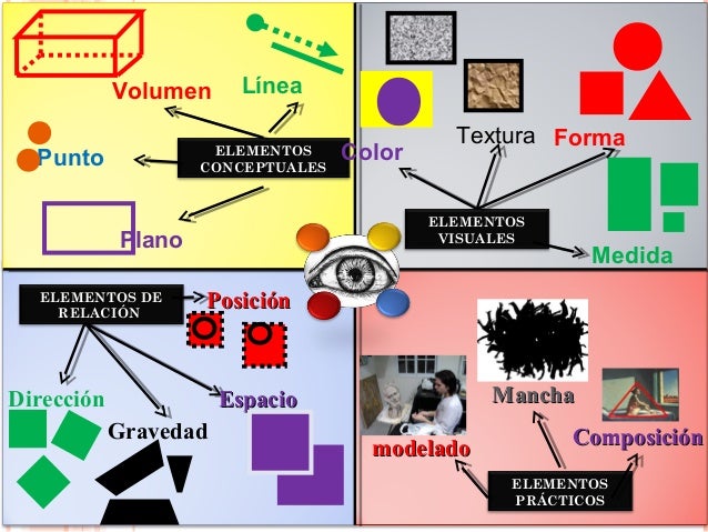 Que Son Los Elementos Visuales - slingo