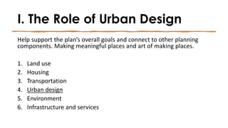 2_ELEMENTS OF URBAN DESIGN.pdf