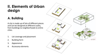 2_ELEMENTS OF URBAN DESIGN.pdf