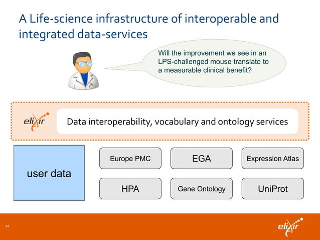 Current and future plans for ELIXIR presentation given by Niklas Blomberg, ELIXIR Director at ...