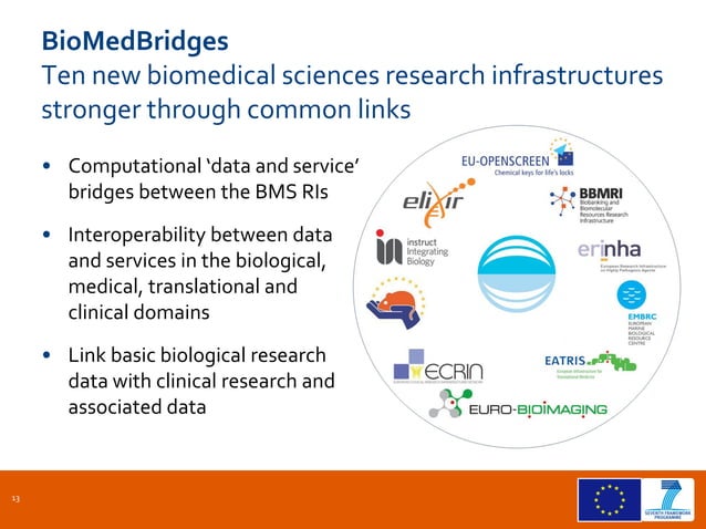 Current and future plans for ELIXIR presentation given by Niklas ...