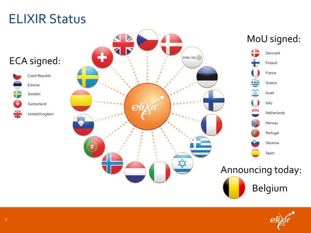 Current and future plans for ELIXIR presentation given by Niklas ...
