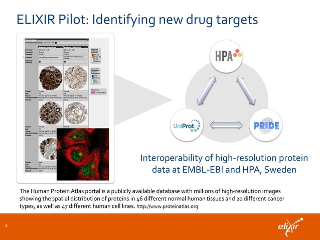 Current and future plans for ELIXIR presentation given by Niklas ...