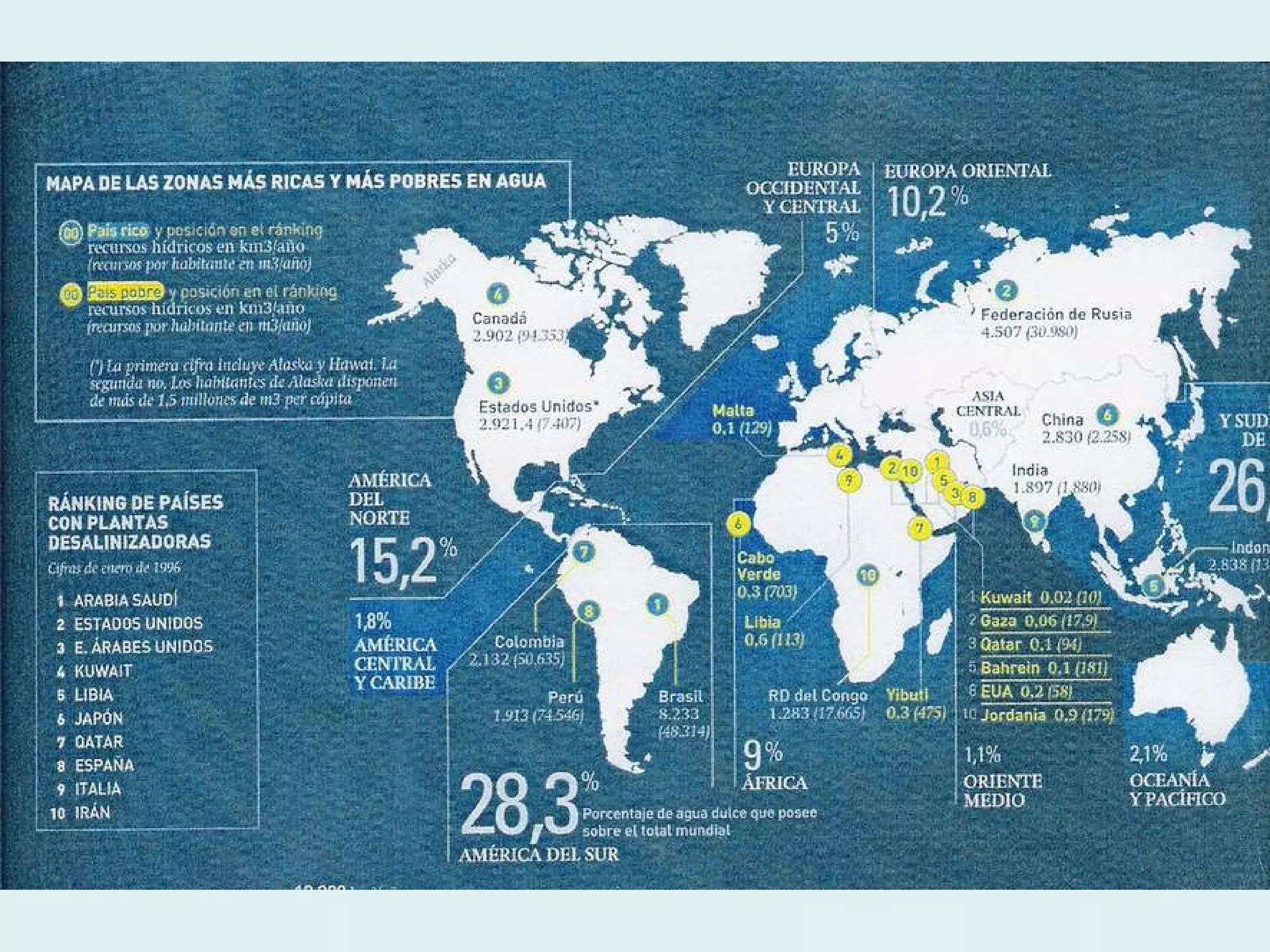 2 El Mapa Del Agua | PPT
