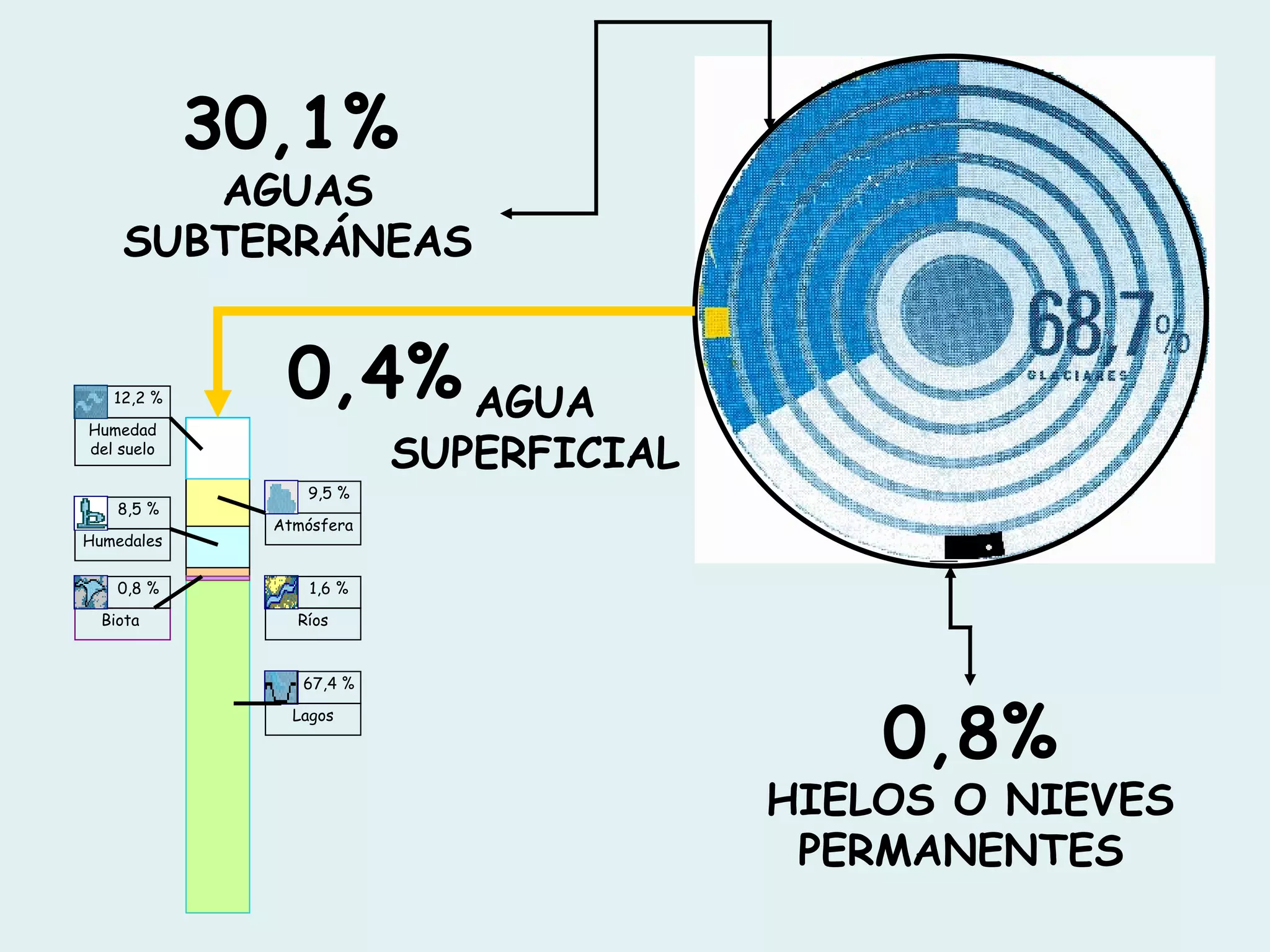 2 El Mapa Del Agua | PPT