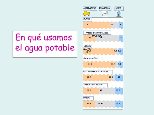 2 El Mapa Del Agua | PPT
