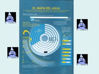 2 El Mapa Del Agua | PPT