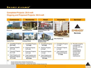 Embassy Property Developments Ltd Corporate Profile | PPT