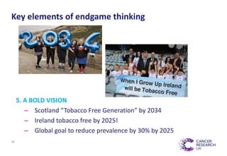 Endgame thinking - Alison Cox | PPT