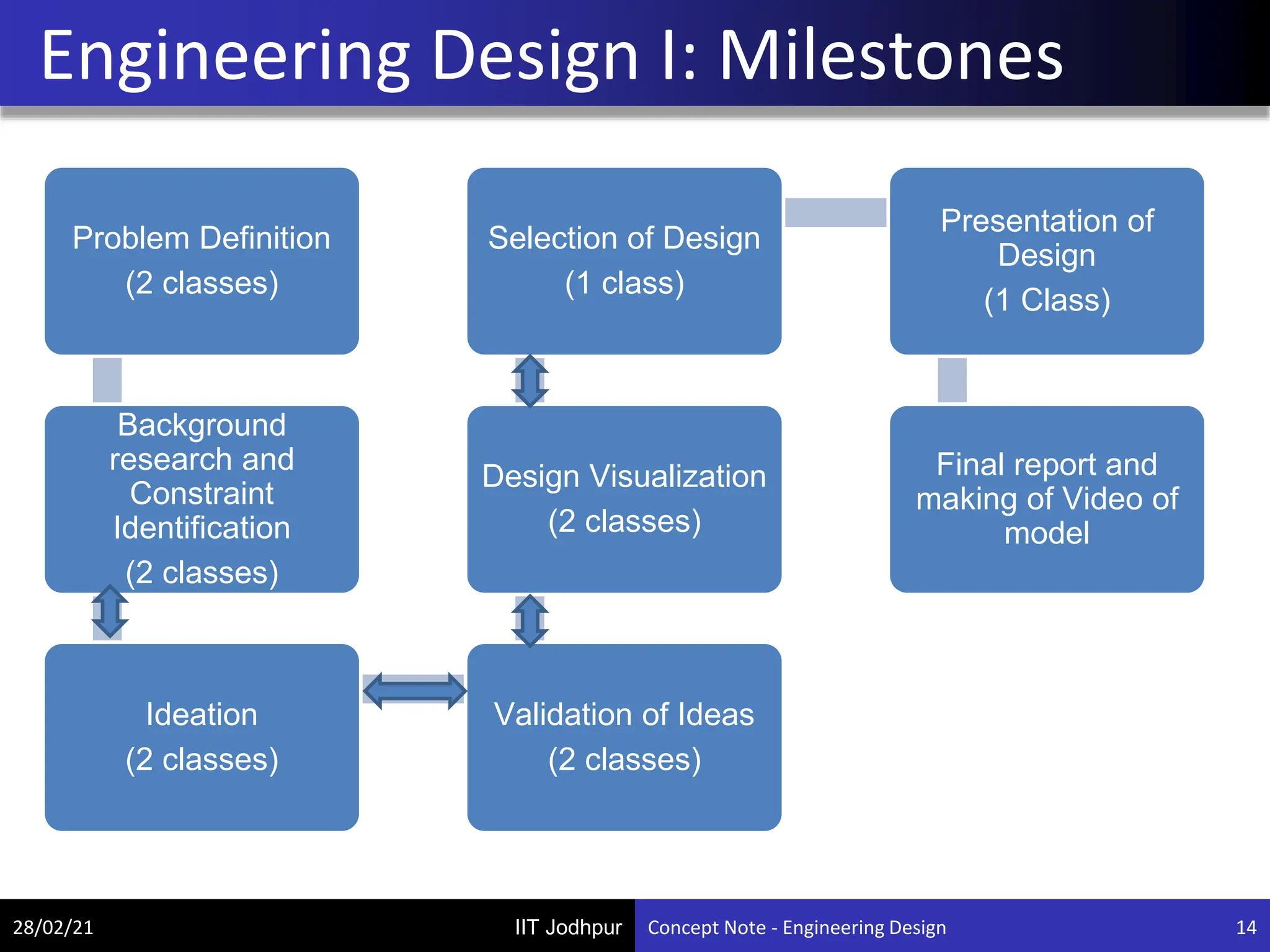 2_EngineeringDesign_Course Syllabus, Schedule and Timeline.pptx
