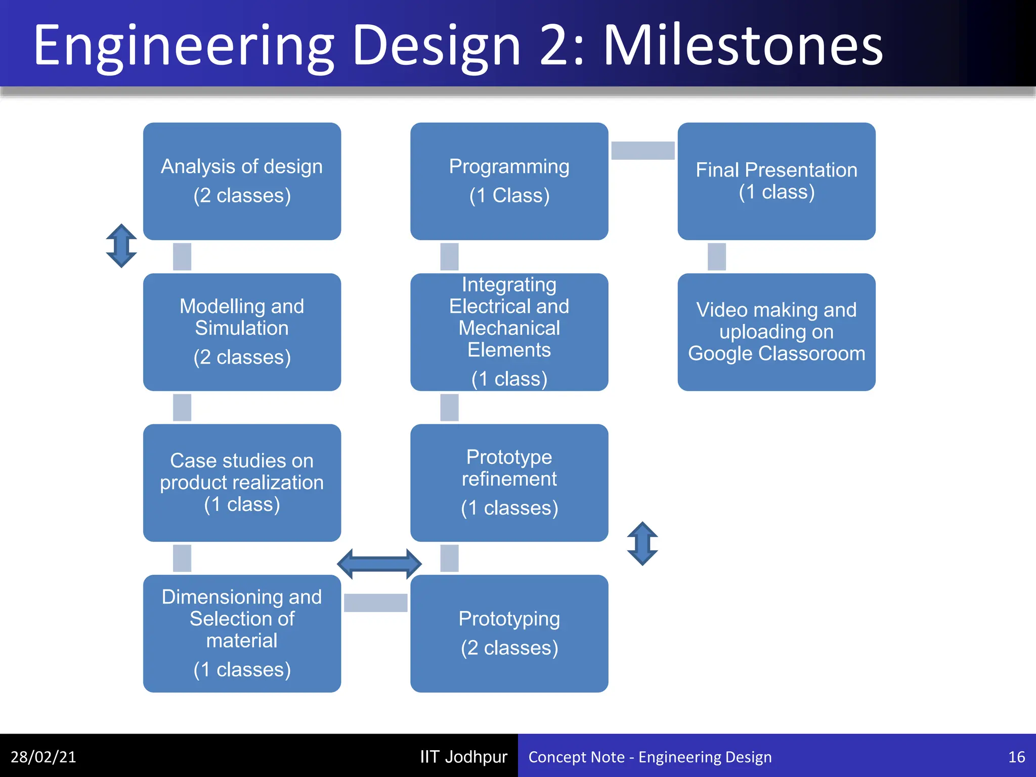 2_EngineeringDesign_Course Syllabus, Schedule and Timeline.pptx