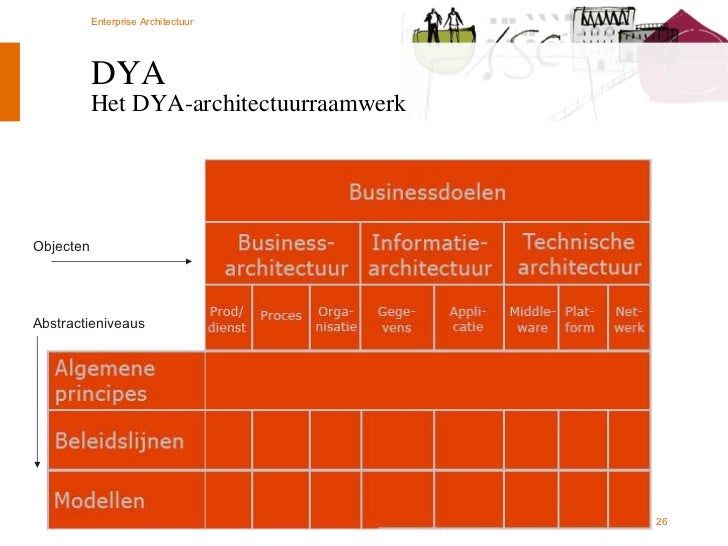 2 enterprise architectuur