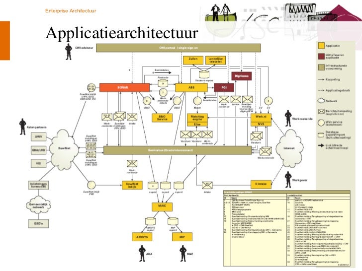 2 enterprise architectuur