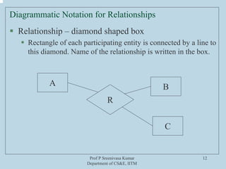 2 entity relationship_model | PDF