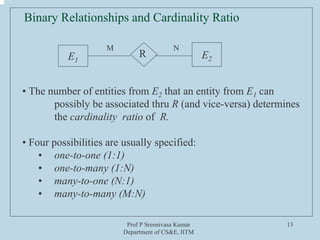 2 entity relationship_model | PDF
