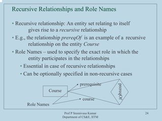 2 entity relationship_model | PDF
