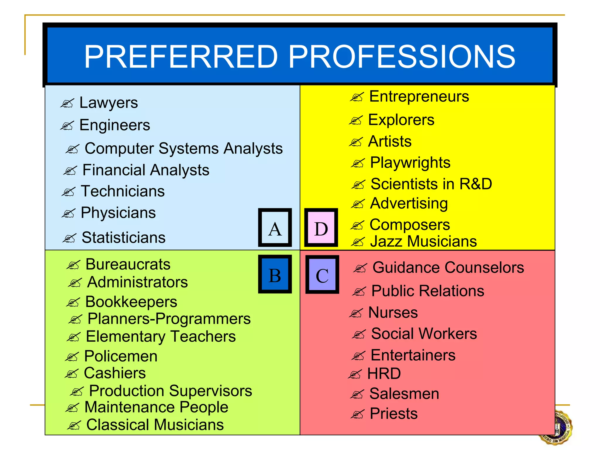 Entrepreneurship, introduction to entrepreneurship, definition of ...