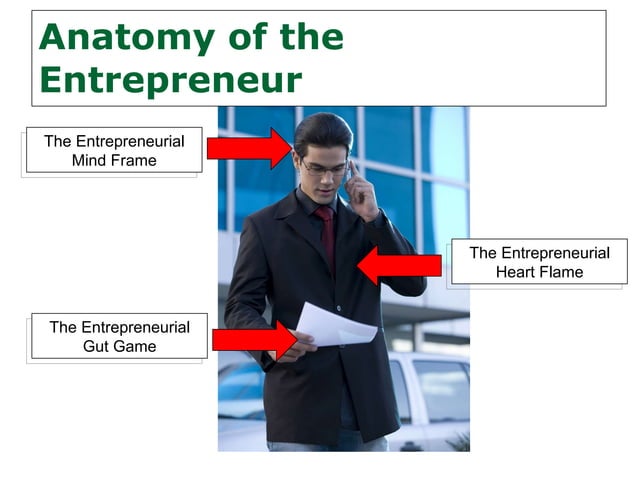 Entrepreneurship, introduction to entrepreneurship, definition of ...