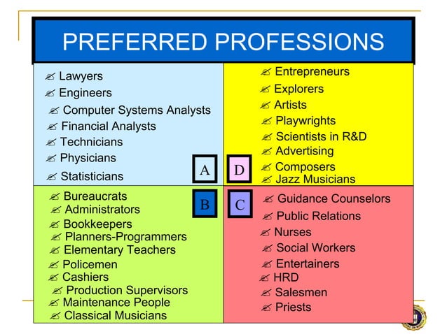 Entrepreneurship, introduction to entrepreneurship, definition of ...