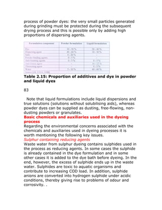2 environmental issues in dyeing | PDF