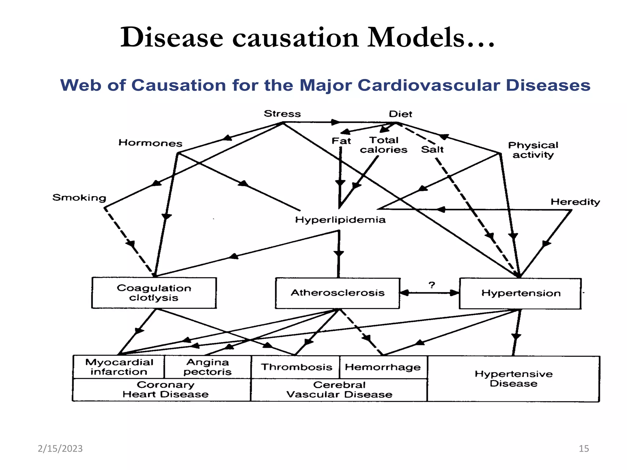 2 Epidemiological concept of disease causation .pptx