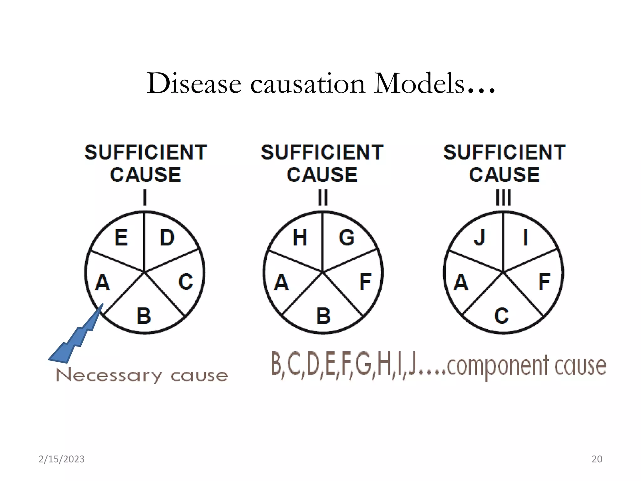 2 Epidemiological concept of disease causation .pptx